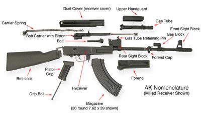 AK Stock Removal and Replacement - UltiMAK, Inc.